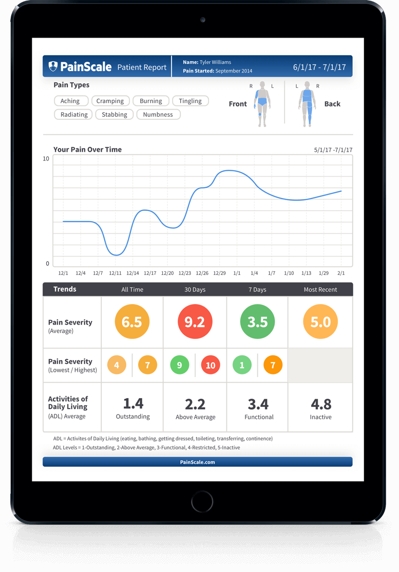 Use pain scale to find the right treatment for your condition | PainScale